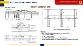 01. Webinar Gb. Standar Perkerasan Jalan_Ok.pdf
