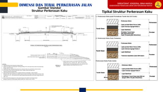 01. Webinar Gb. Standar Perkerasan Jalan_Ok.pdf
