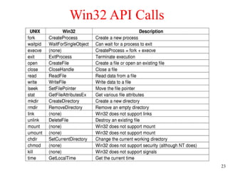 01. Introduction.ppt