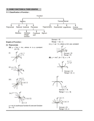 01. Functions-Theory & Solved Examples Module-4.pdf