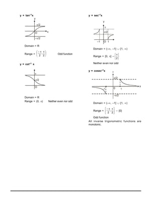 01. Functions-Theory & Solved Examples Module-4.pdf