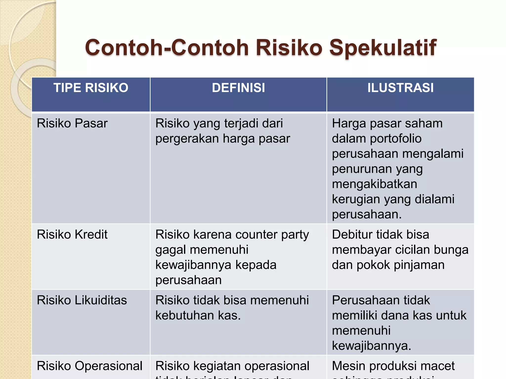 01. Konsep Risiko dan Ketidakpastian.pptx
