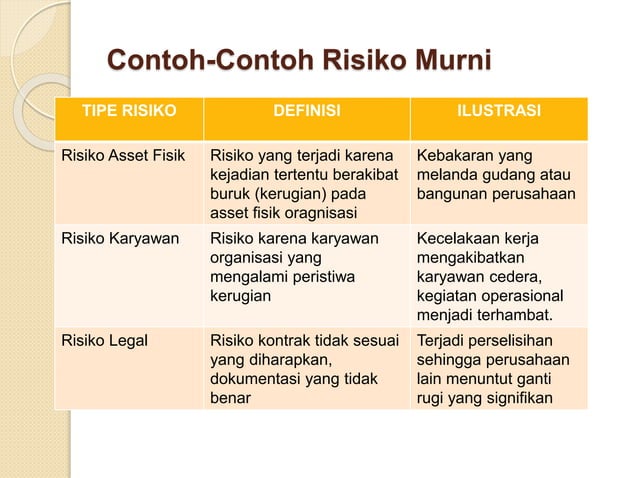 01. Konsep Risiko dan Ketidakpastian.pptx