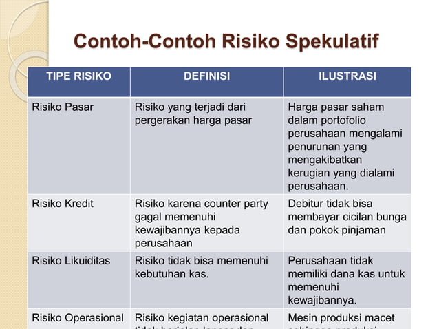 01. Konsep Risiko dan Ketidakpastian.pptx
