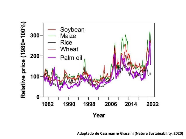 Sustainable crop intensification: from concept to real world examples ...
