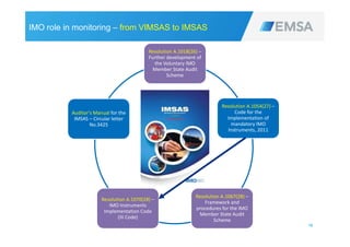 01. IMSAS background.pdf