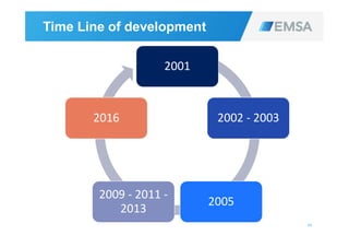 01. IMSAS background.pdf