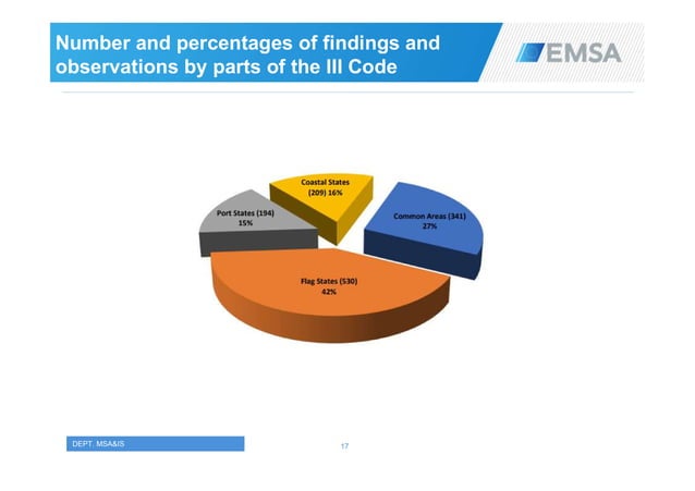 01. IMSAS background.pdf