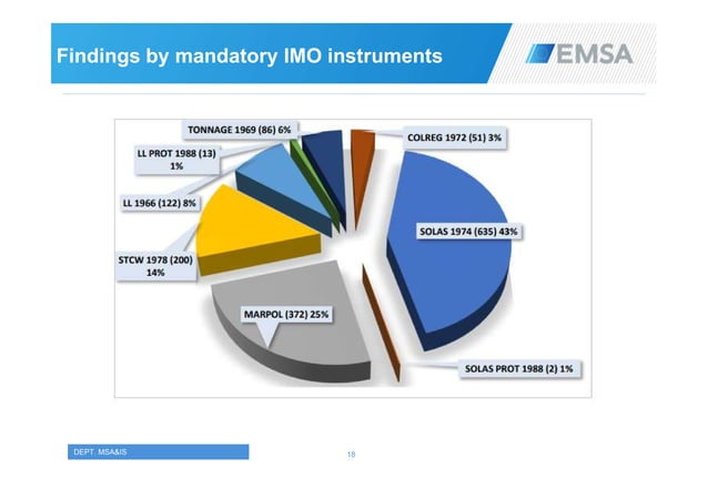 01. IMSAS background.pdf