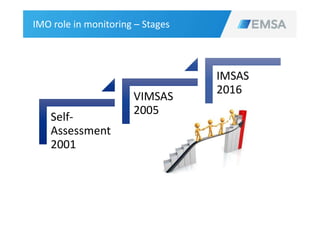 01. IMSAS background.pdf