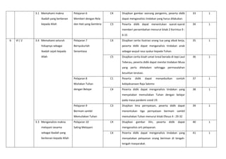 01. KISI - KISI US 2021 SD.pdf