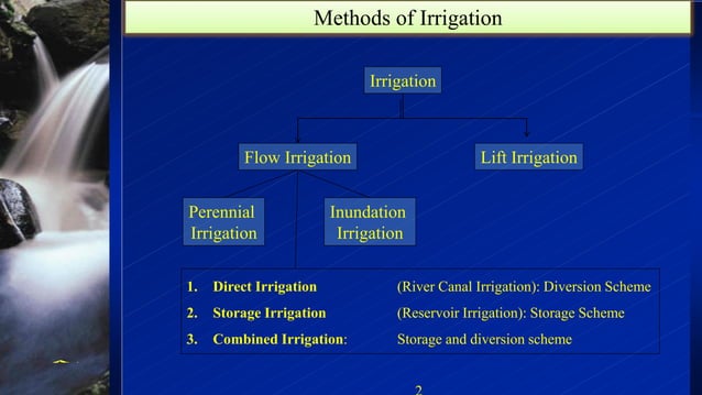 01. Methods of Irrigation.pdf