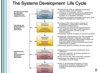 01. Developing Business _ IT Solutions P1.ppt