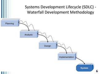 01. Developing Business _ IT Solutions P1.ppt
