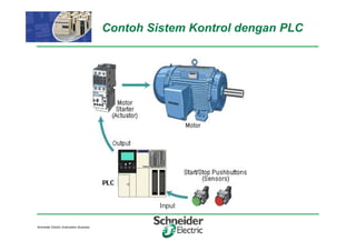 01. Introduction to PLC.pdf