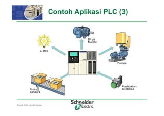 01. Introduction to PLC.pdf