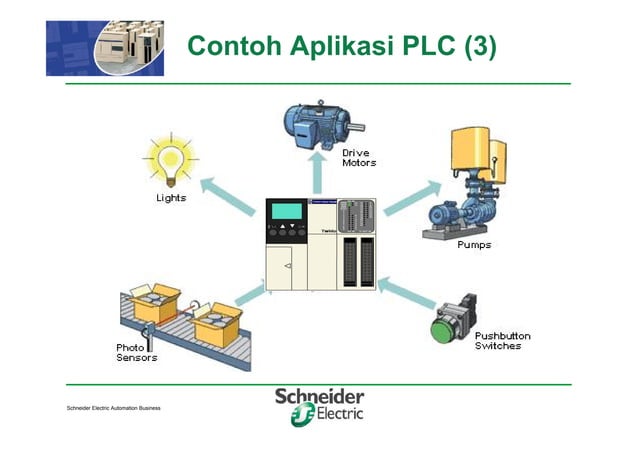01. Introduction to PLC.pdf