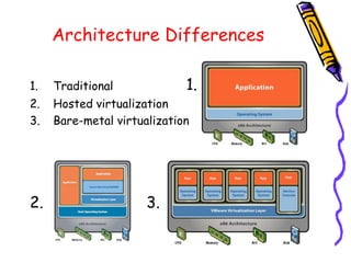 Introduction to Virtualization | PPT