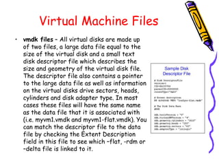 Introduction to Virtualization | PPT