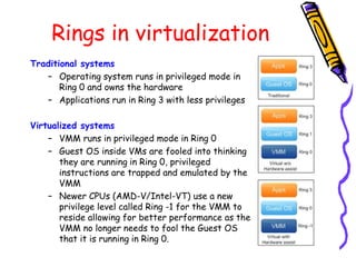 Introduction to Virtualization | PPT