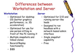 Introduction to Virtualization | PPT
