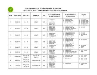 01.TARGET UMMI TPA.doc