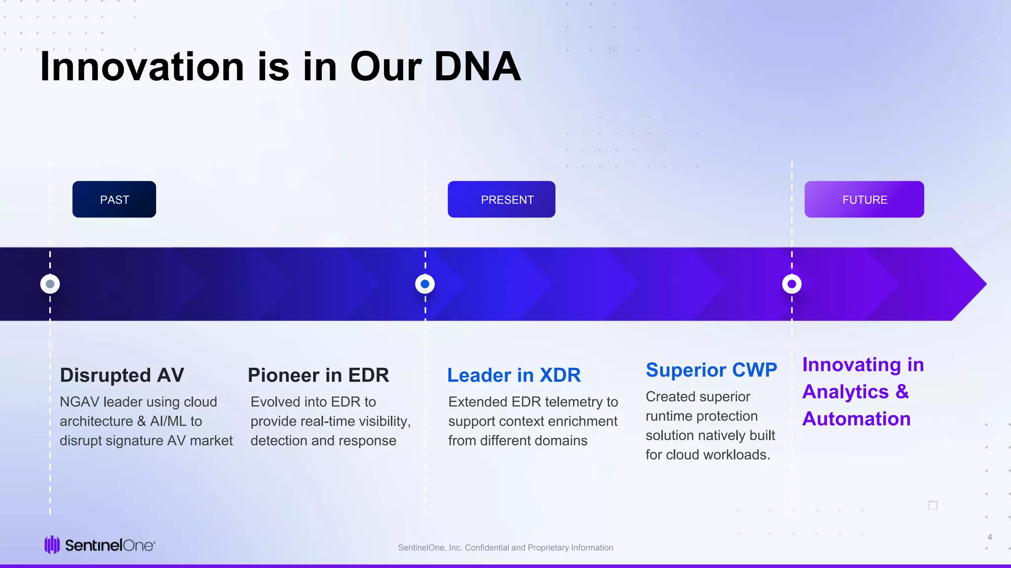 01.L1 Deck- Singularity Platform.pptx
