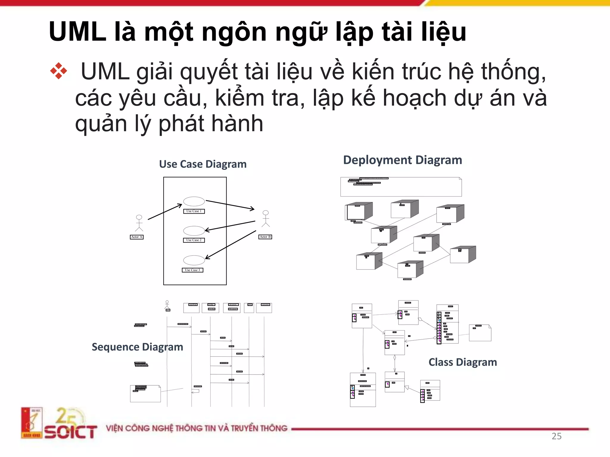 01.1-Quy trinh phat trien phan mem.pptx