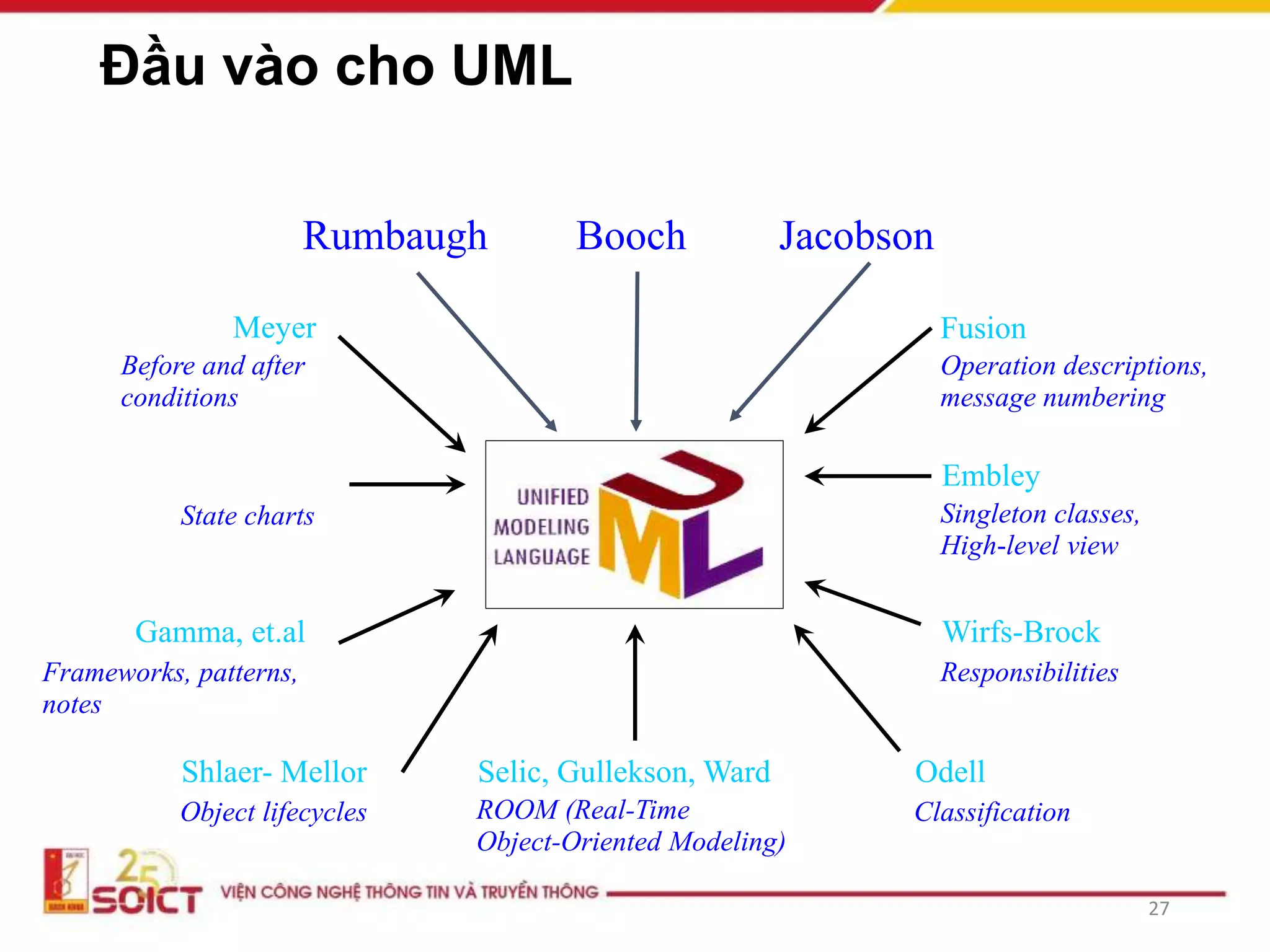 01.1-Quy trinh phat trien phan mem.pptx