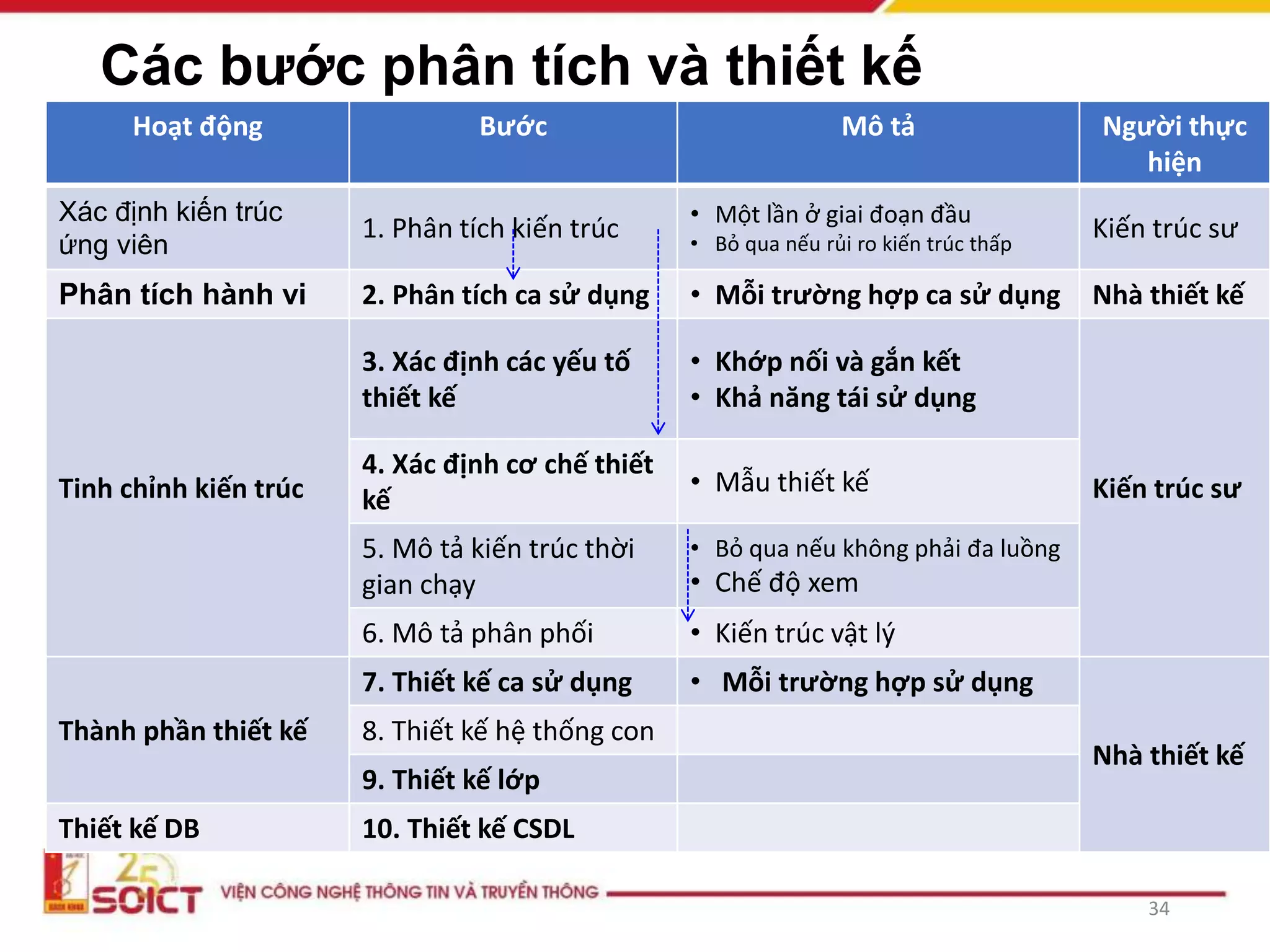 01.1-Quy trinh phat trien phan mem.pptx