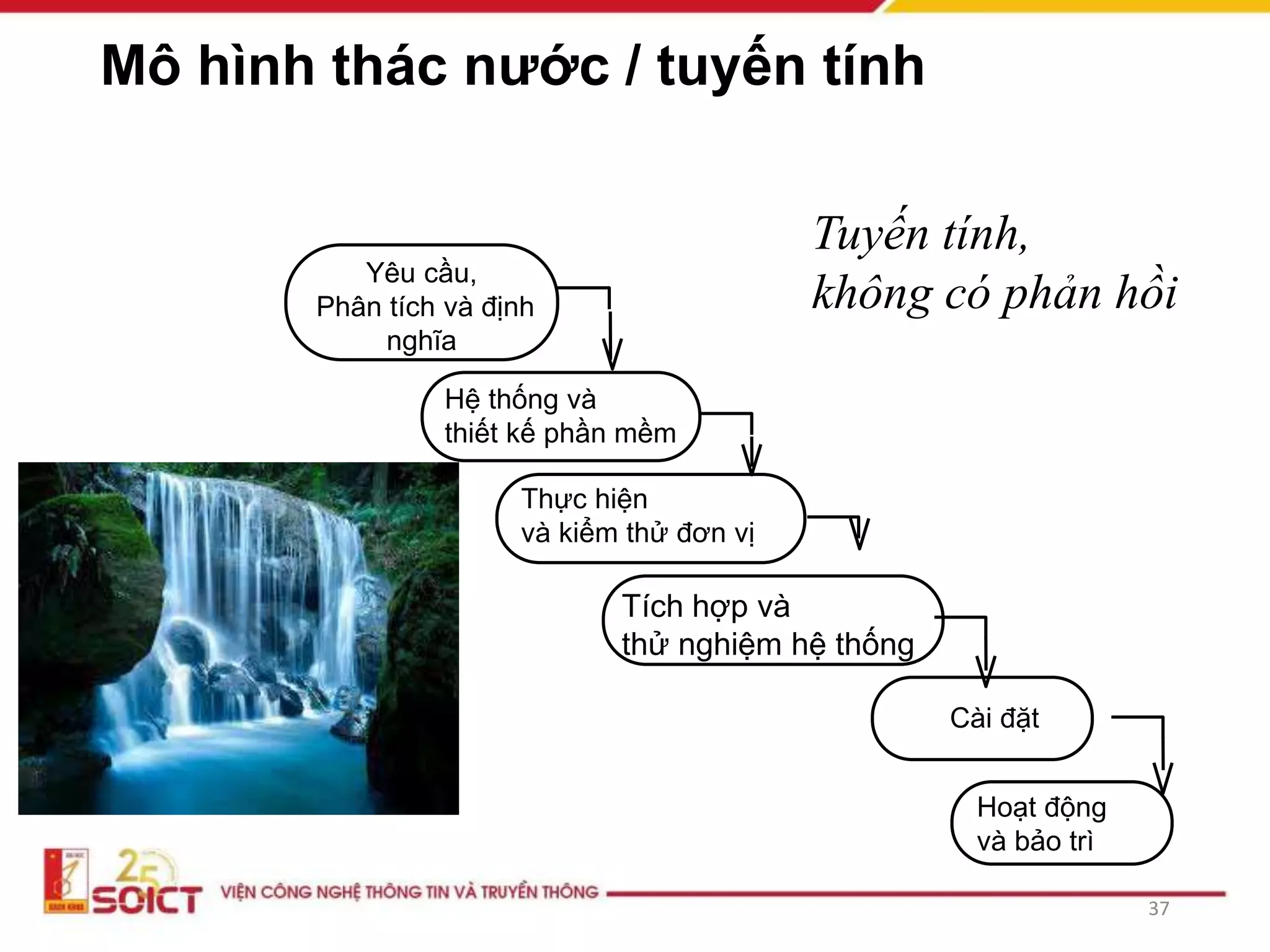 01.1-Quy trinh phat trien phan mem.pptx
