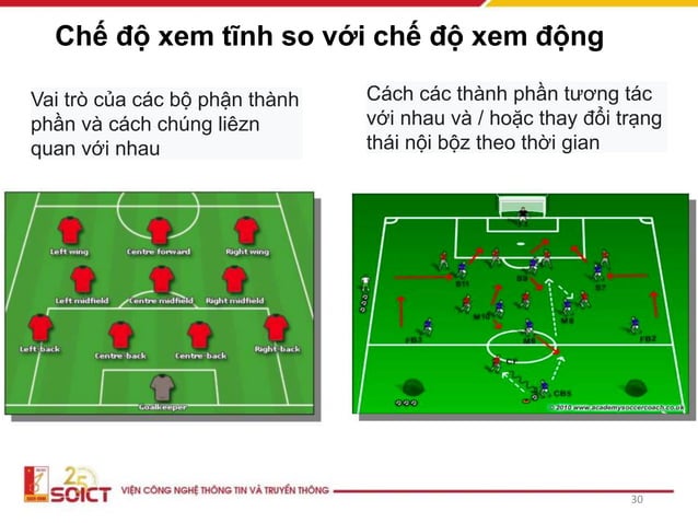 01.1-Quy trinh phat trien phan mem.pptx