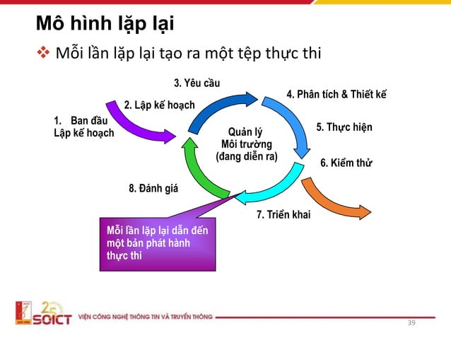 01.1-Quy trinh phat trien phan mem.pptx