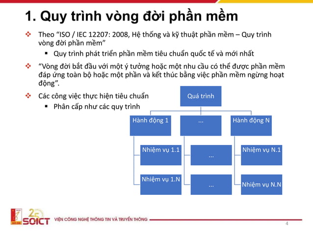 01.1-Quy trinh phat trien phan mem.pptx
