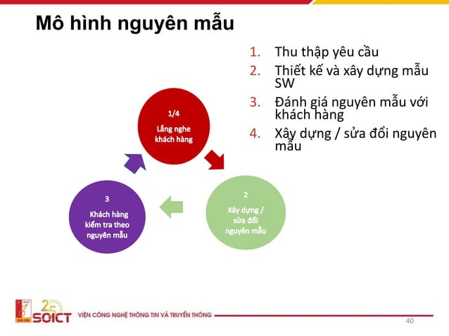 01.1-Quy trinh phat trien phan mem.pptx