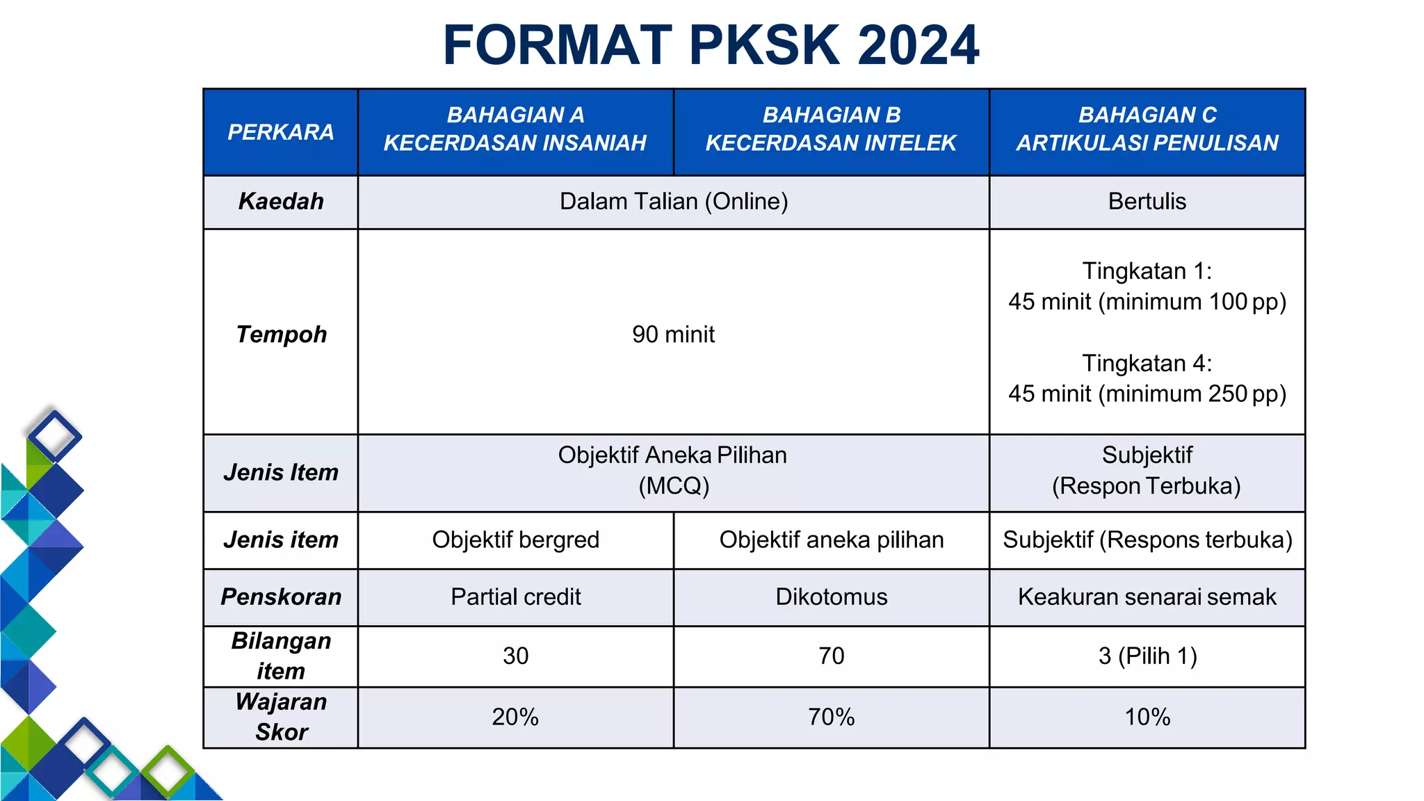 01. OVERVIEW PKSK 2024 BENTANG KEPADA WARIS.pptx