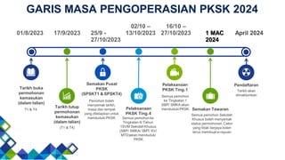 01. OVERVIEW PKSK 2024 BENTANG KEPADA WARIS.pptx