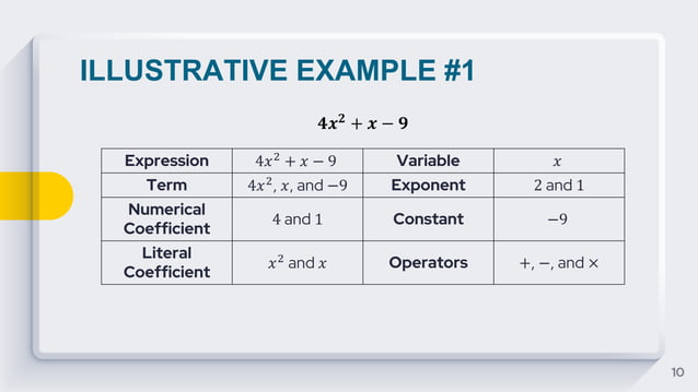 01. Characteristics and Parts of a Polynomial.pdf