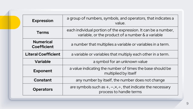 01. Characteristics and Parts of a Polynomial.pdf
