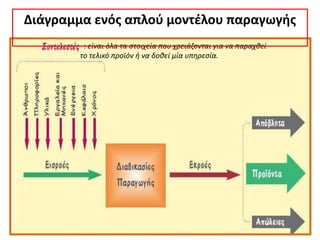 01_Ορισμός και οργάνωση ΣΟΚΟΛΑΤΟΒΙΟΜΗΧΑΝΙΑΣ.pptx