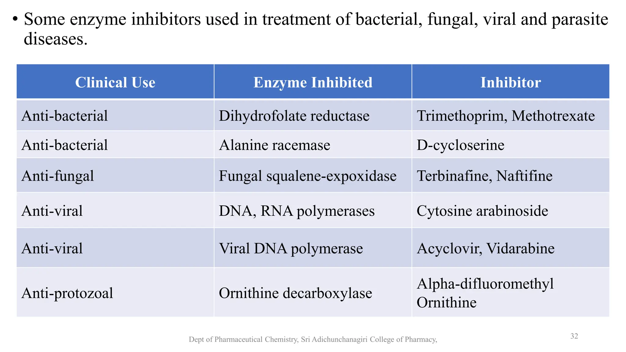01.Rational Design of Enzyme inhibition.pptx