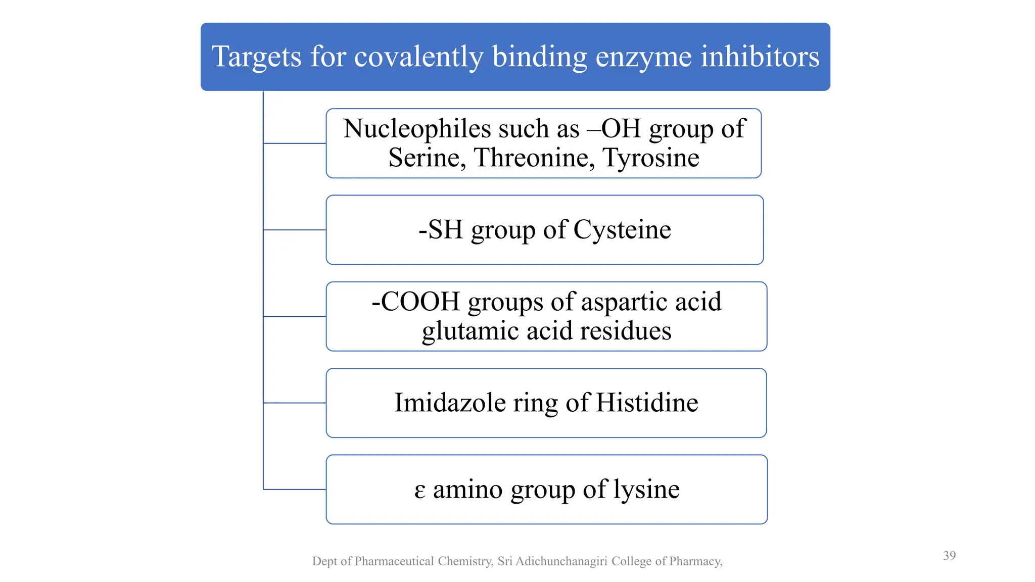 01.Rational Design of Enzyme inhibition.pptx