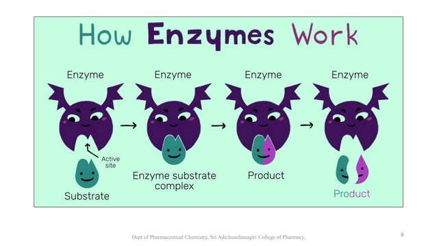 01.Rational Design of Enzyme inhibition.pptx