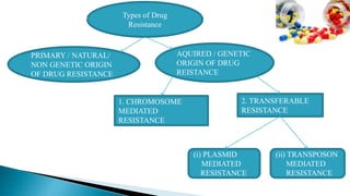 01. Combating Drug Resistance.pptx