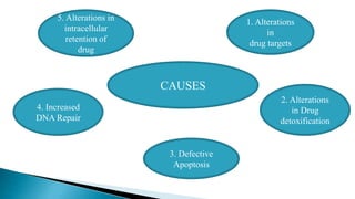 01. Combating Drug Resistance.pptx