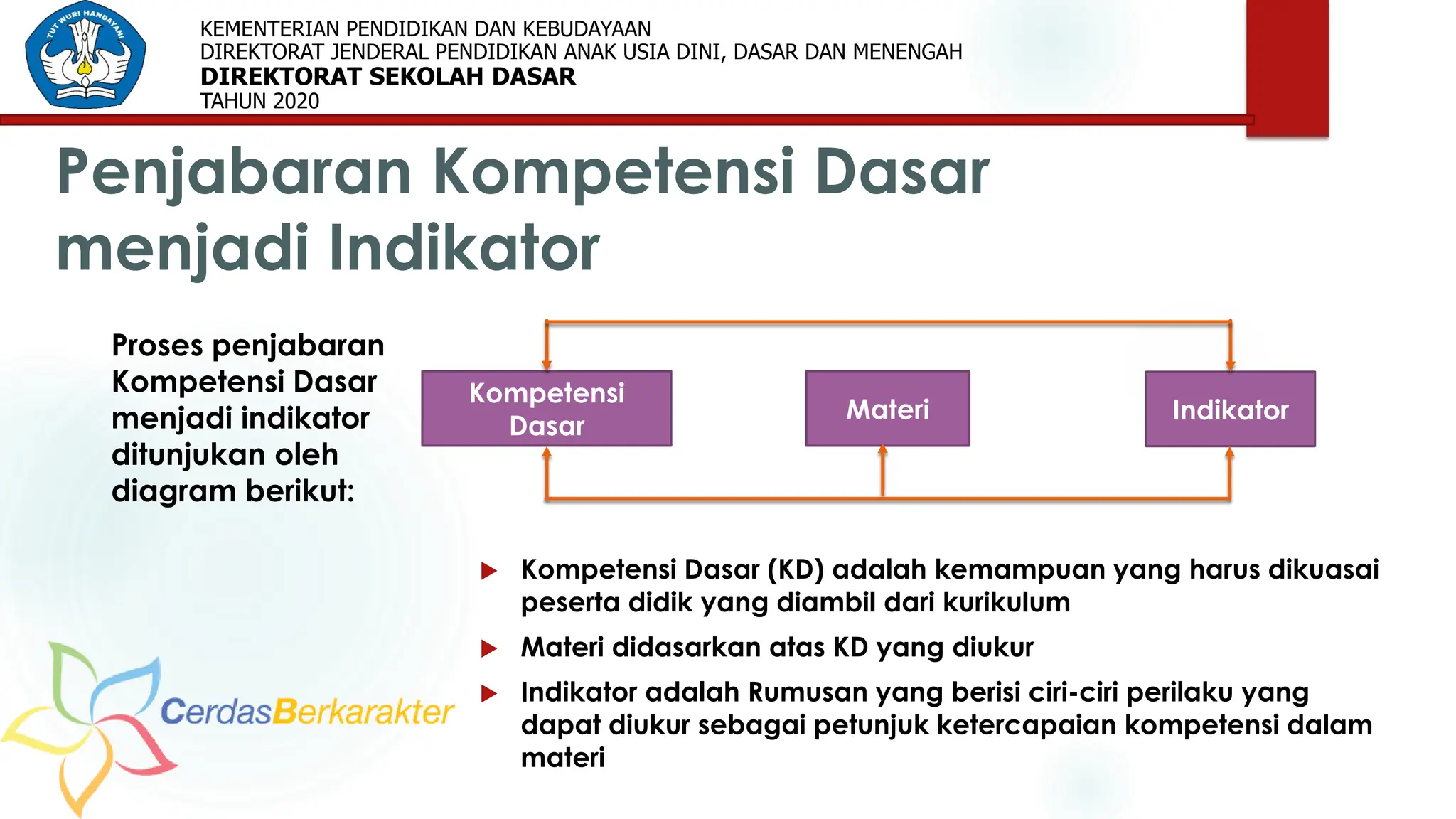 01. Penyusunan Kisi-kisi Ujian REVISI.pdf