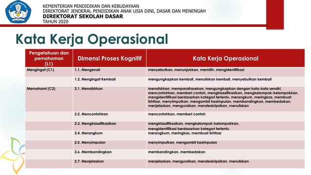 01. Penyusunan Kisi-kisi Ujian REVISI.pdf