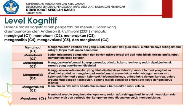01. Penyusunan Kisi-kisi Ujian REVISI.pdf