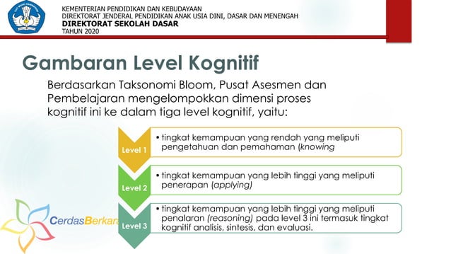 01. Penyusunan Kisi-kisi Ujian REVISI.pdf