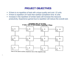 CONSTRUCTION PROJECT MANAGEMENT - INTRODUCTION | PPTX